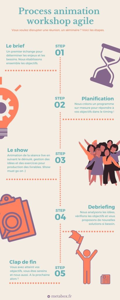 Workshop agile : ateliers agiles collaboratifs pour vos projets